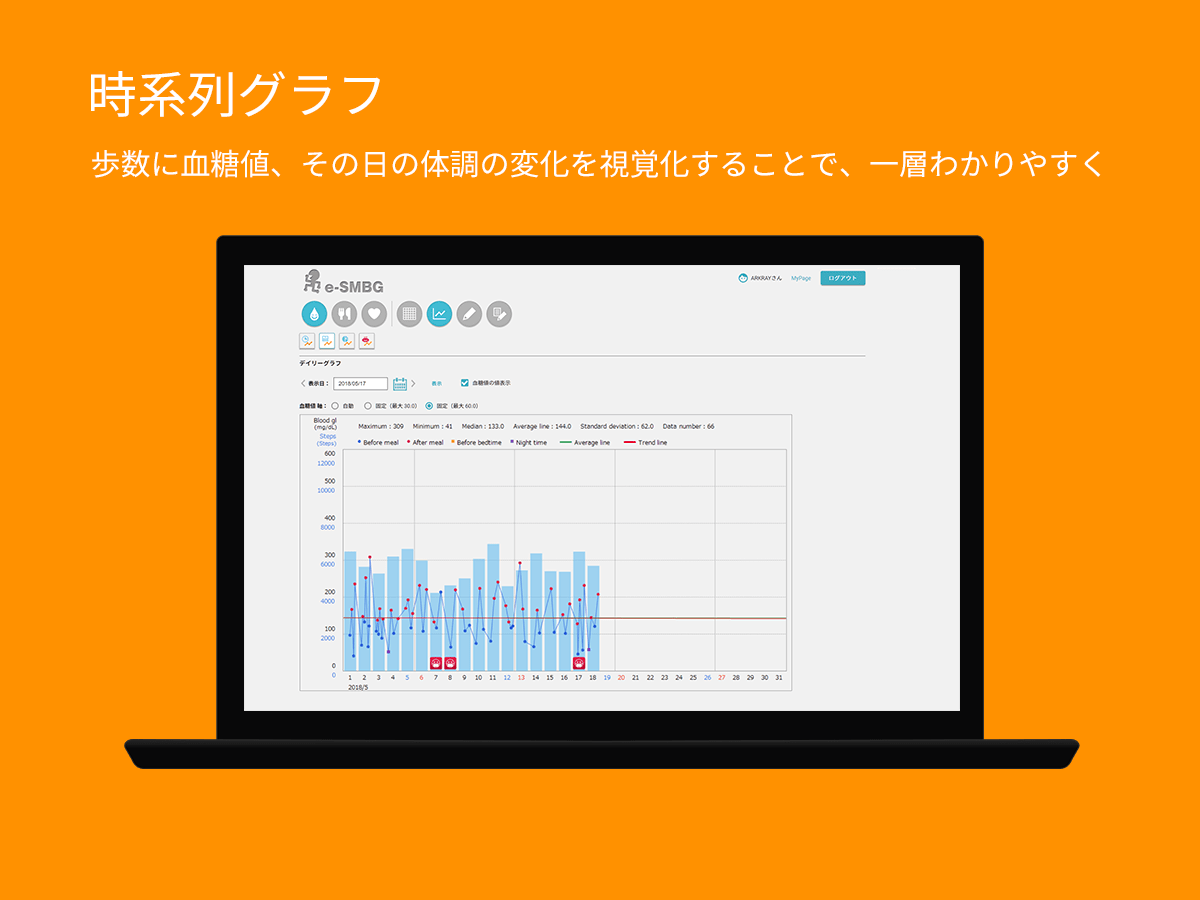 Diabetes Management e-SMBG